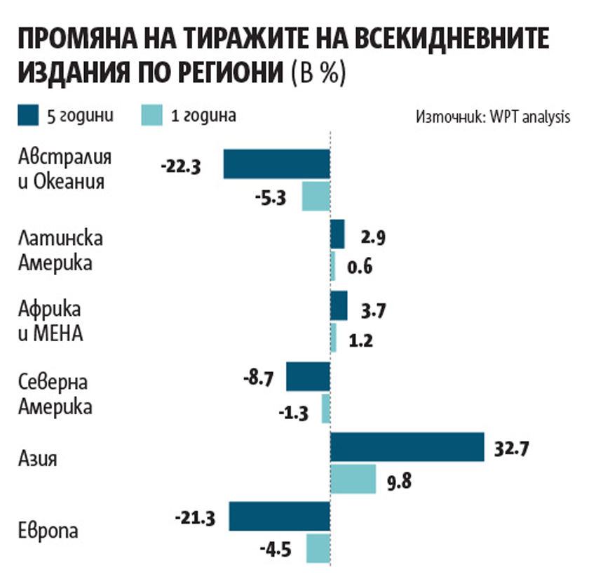 Утрешен вестник