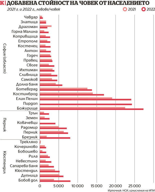 Вълкът и софийските сърнички